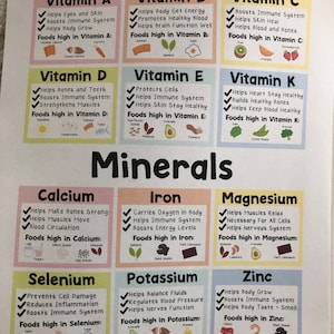 Minerals Chart For Kids