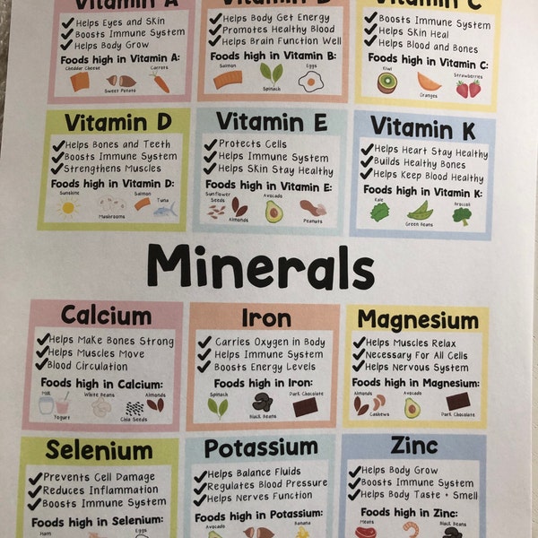 Nutrition Chart | Vitamins and Minerals | Kids Nutrition, Healthy Food ...
