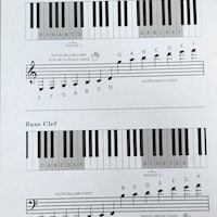 Key Signature Reference Chart, Sharps and Flats Printable, Major and ...