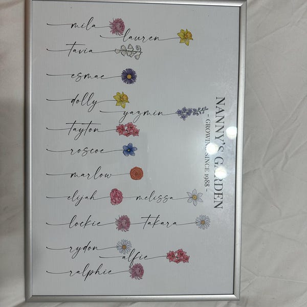 Personalised Birth Flower Card, Customised With Name Stem, Meaningful ...