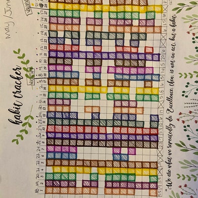 Habit Tracker Bullet Journal Track Your Habits Orange Template ...