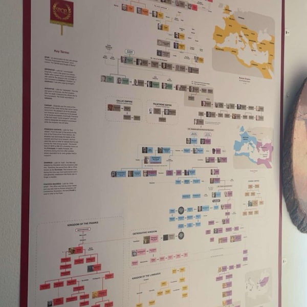 World Religions Family Tree Poster - Etsy Canada