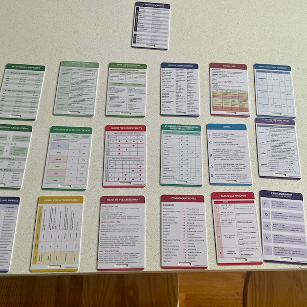 Medication Calculation Nurse Reference Card, Drug Calculation Badge ...
