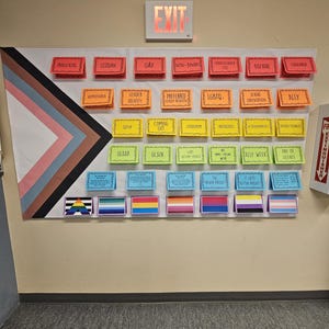 Why History Matters Bulletin Board - Etsy