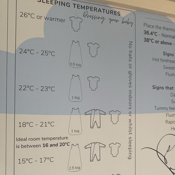 Essential Newborn Baby Care Poster FAHRENHEIT & CELSIUS Digital ...