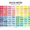 Mood Meter Digital Poster Print, Feelings Thermometer, Zones of ...