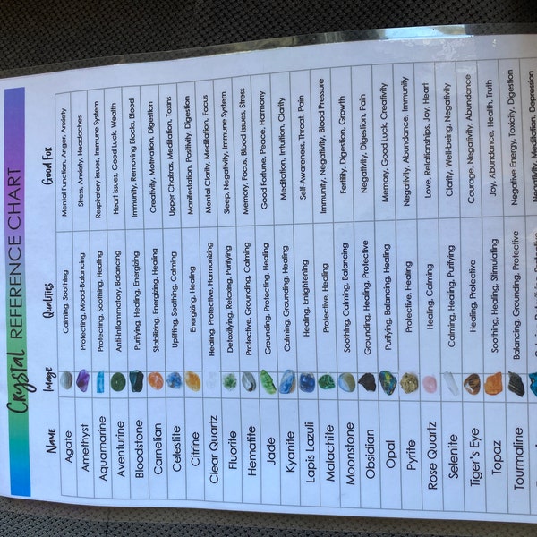 Printable Crystal Guide, Crystal Chart, Reference Sheet, Healing ...