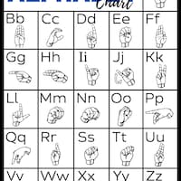 BSL Alphabet • Sign Language Alphabet SVG • British Sign Language Svg ...