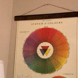 Color Wheel Art Color Wheel Wall Art Color Wheel Print Color Wheel ...