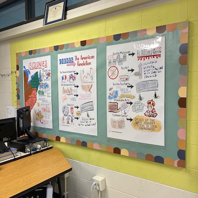 Math, STAAR, 8th Grade, Reference Chart, Poster, Anchor Chart, Middle ...