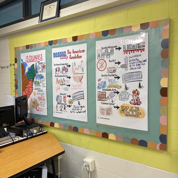 Math, STAAR, Algebra, Reference Chart, Poster, Anchor Chart, Middle ...