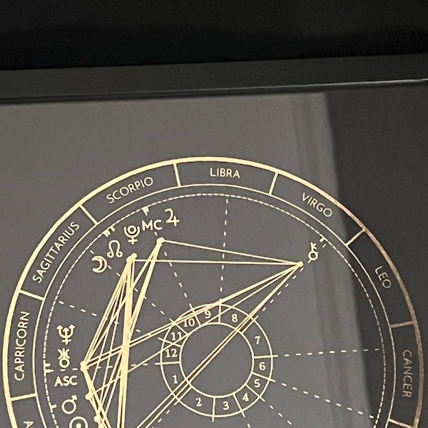 A4 Custom Foil Astrology Chart Print by Birth Date, Personalised Copper ...