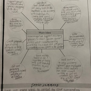 PRINTABLE Note Taking Template Homeschool Printable Mind Map Template ...