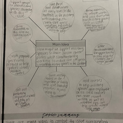 PRINTABLE Student Review Templates, Homeschool Printable, Chapter ...