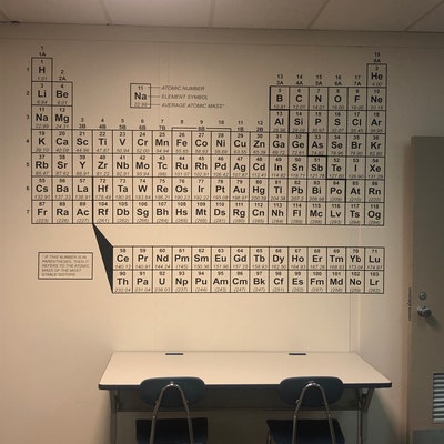 Advanced Periodic Table of Elements Wall Decal for High School Science ...