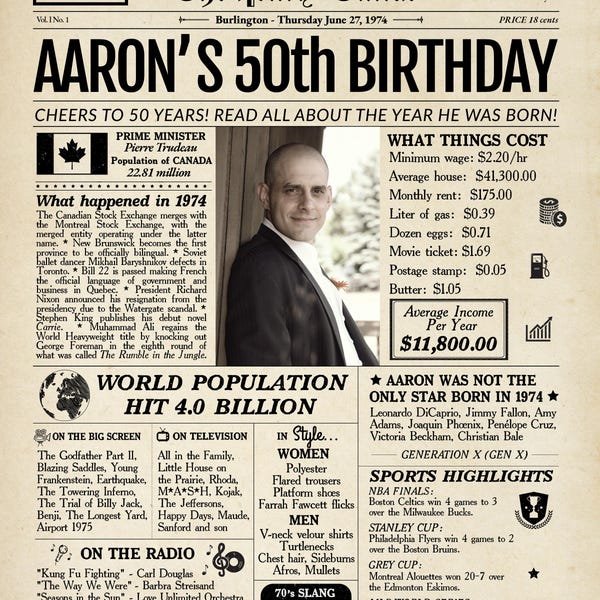 1929 95th Birthday Newspaper Sign, 95th Birthday Gift for Men or Women ...