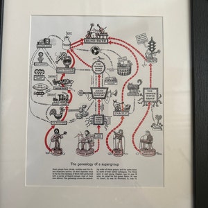 Led Zeppelin IV runes Ad Poster From 1971 Robert Plant, Jimmy Page ...