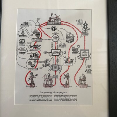 Led Zeppelin IV runes Ad Poster From 1971 Robert Plant, Jimmy Page ...