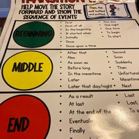 Sight Word Chant Anchor Chart hard Good - Etsy Canada