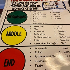 Magic E Anchor Chart hard Good - Etsy