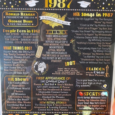 Class of 1987 Reunion Decoration, Back in the Year 1987 Poster Board ...