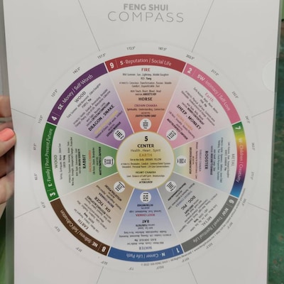 Feng Shui Compass Guide - Etsy
