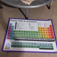 Laminated Pocket Periodic Table of Elements Card-chemistry Reference ...