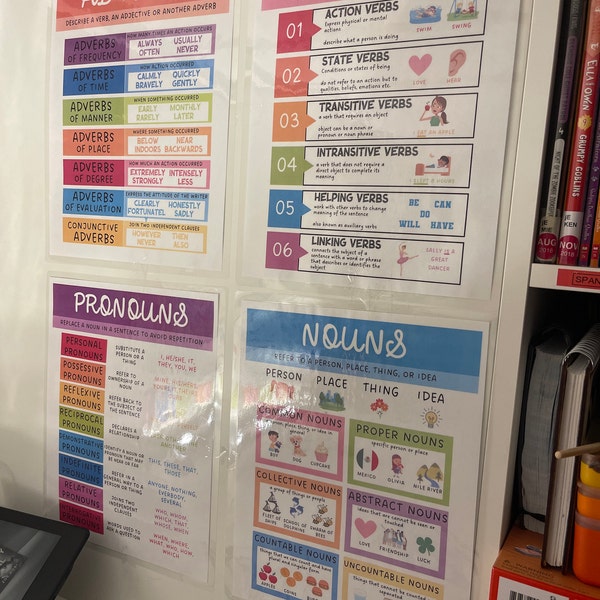 Boho English Posters Bundle | Bulletin Board | Parts of Speech | Pastel ...