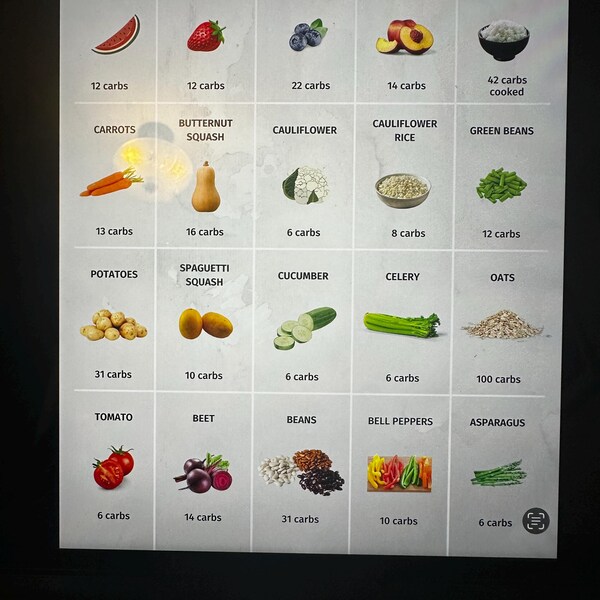 Fat Foods Reference Chart, PRINTABLE / INSTANT DOWNLOAD. for a Healthy ...