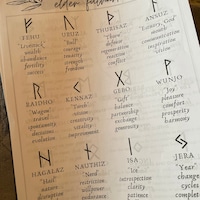Buy Runes and Rune Stones Cheat Sheet, Printable Grimoire Pages Online ...