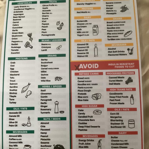 Pregnancy Food Guide Healthy Maternal Nutrition List of Foods Pregnant ...