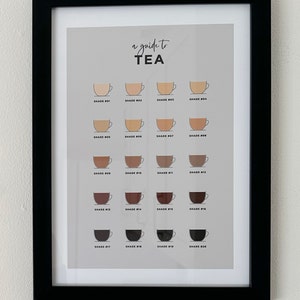 A Guide to Coffee Print Kitchen Print Coffee Lover Digital Print ...