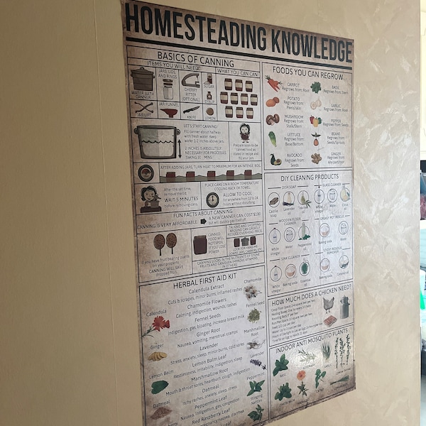 Homesteading Knowledge Poster, Table Cooking Hobby Proud Kitchen, Wall ...