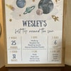 Editable Outer Space Birthday Milestones Sign First Trip Around the Sun ...
