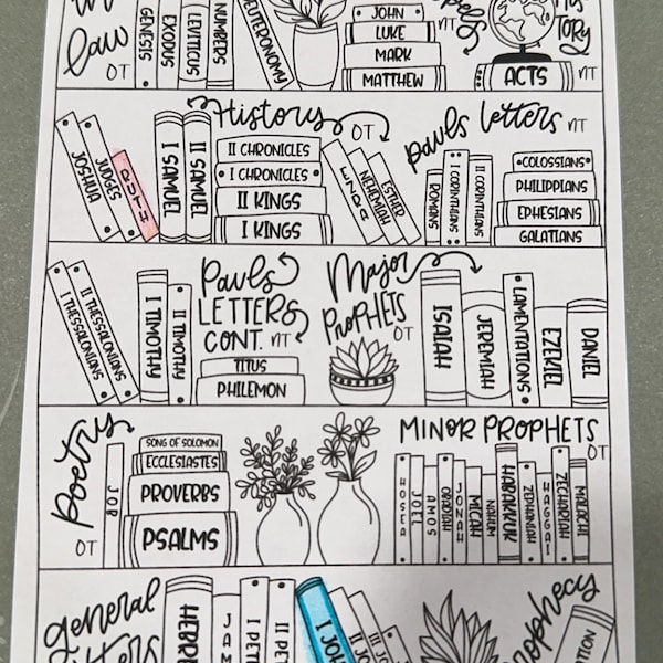 Books of the Bible Sticker - Etsy