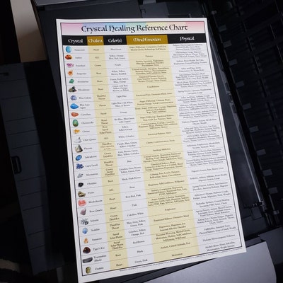 6x4 Easy Reference Printable Chakra Chart - Etsy