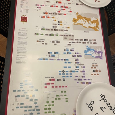 Roman Emperors Family Tree Poster - Etsy