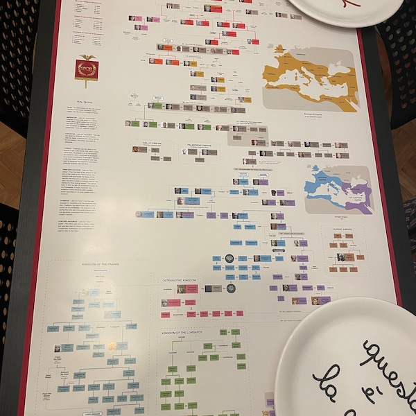 World Religions Family Tree Poster - Etsy Canada