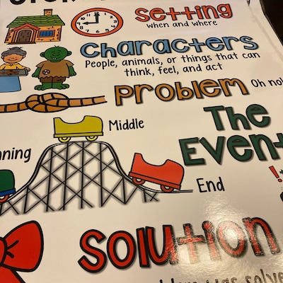 Author's Purpose Anchor Chart hard Good Option 2 PIEED - Etsy