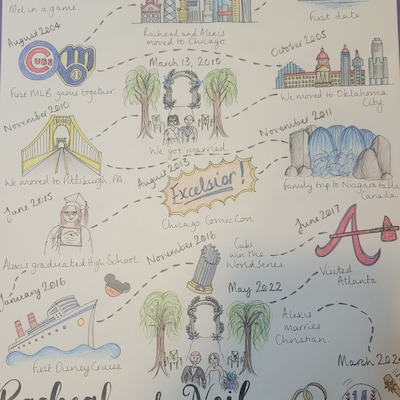 Your Life Story Map, the Story of You, Journey Illustration, Custom ...