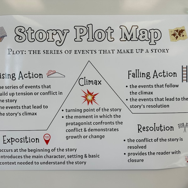 Bill of Rights Anchor Chart, 10 Amendments Poster, US Constitution ...