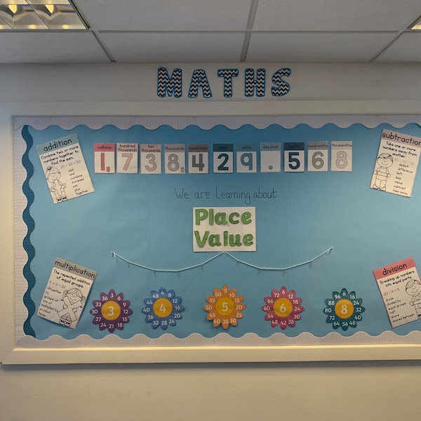 CALM COLORS Math Operation Posters | Math Posters | Modern Rainbow ...