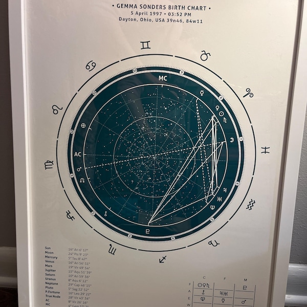 Custom Birth Chart + Report (full Chart Interpretation) - Etsy