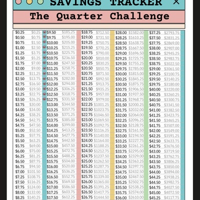 Nickel Savings Challenge Tracker, 365 Days Money Challenge, Save 3339 ...