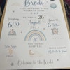 New Baby Personalised Print Birth Details Gift Keepsake Print New Baby ...