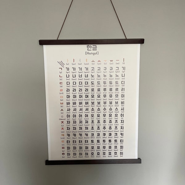 Printable Set of 16 Korean Educational Posters for Kids and Toddlers ...