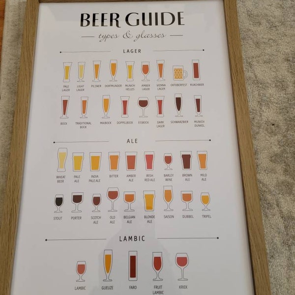 Beer Types & Glasses Poster, Types of Beer Print, Man Cave Art, Bar ...