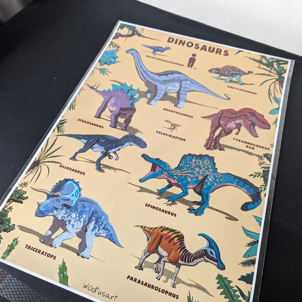 Ceratopsians Dinosaur Group Poster - Etsy