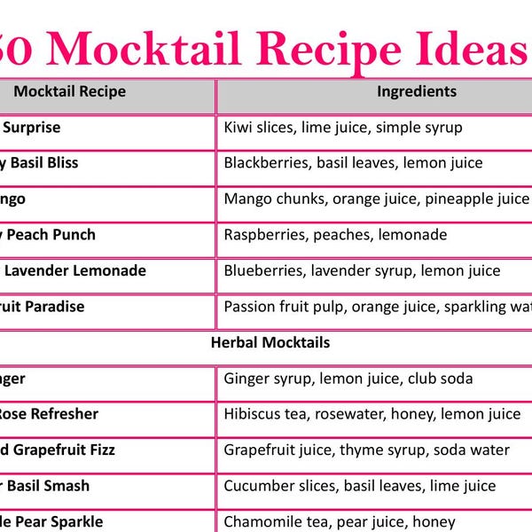 50 Easy Mocktail Recipes: Alcohol-free Drink Guide (printable PDF) - Etsy
