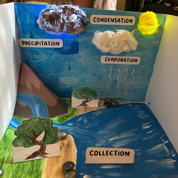 Water Cycle Printable Diorama, Water Cycle Model, Water Cycle Printable ...